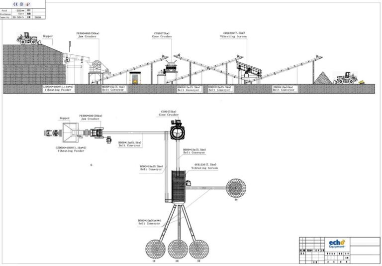 Diagrama planta trituración - Tractorepuestos